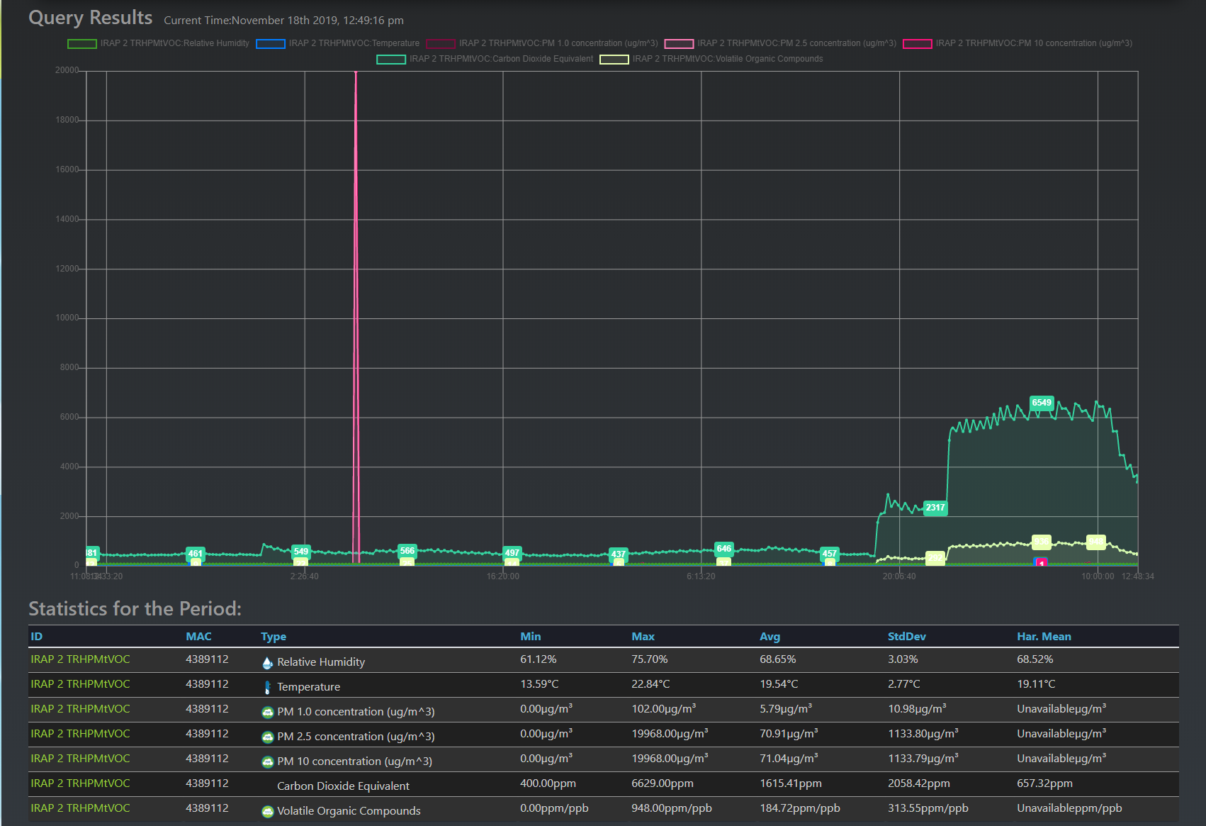 Outlier Filtering – Aretas Sensor Networks